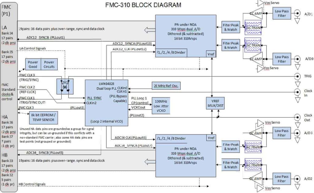 FMC-310 - ISI, a Molex Company – Microelectronics & Advanced Packaging ...